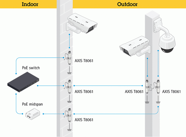 AXIS T8061 Ethernet Surge Protector | Other Products | NetcamCenter
